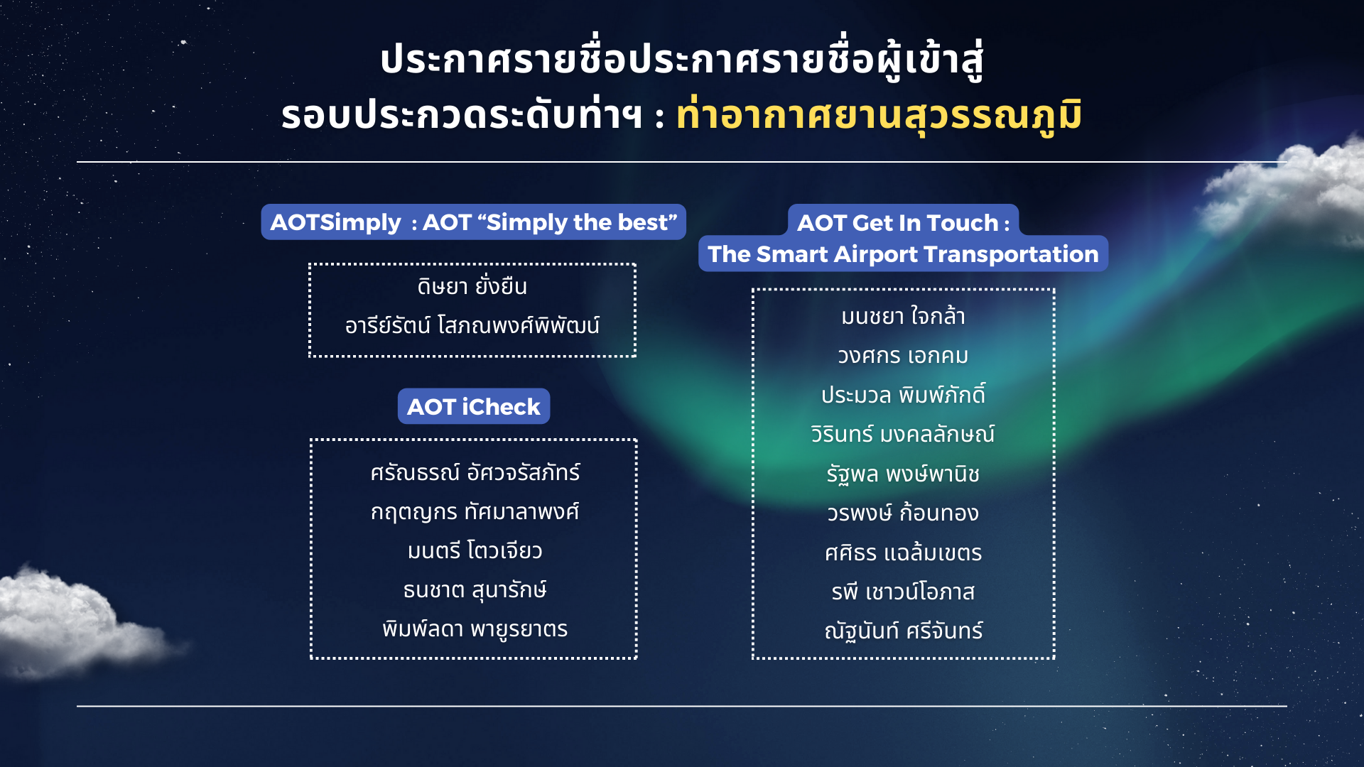 INNOLUTION SS2 – AOT Innovation