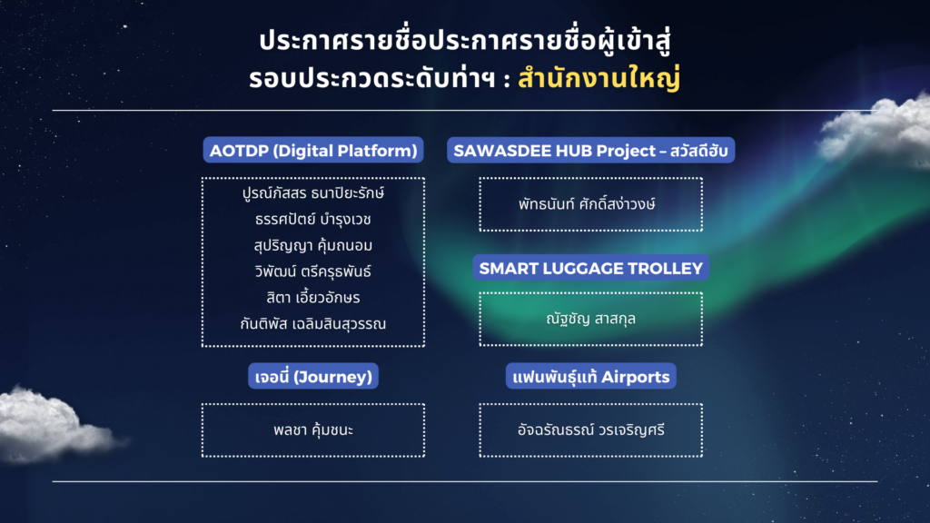 INNOLUTION SS2 – AOT Innovation