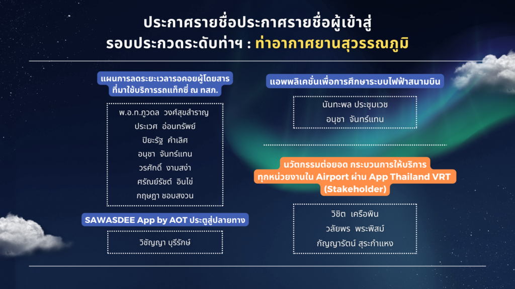 INNOLUTION SS2 – AOT Innovation