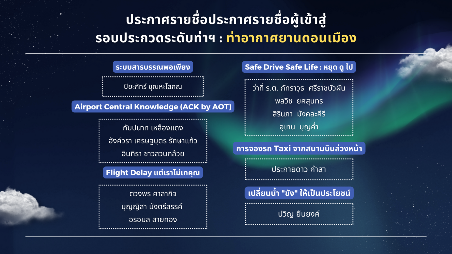 INNOLUTION SS2 - AOT Innovation