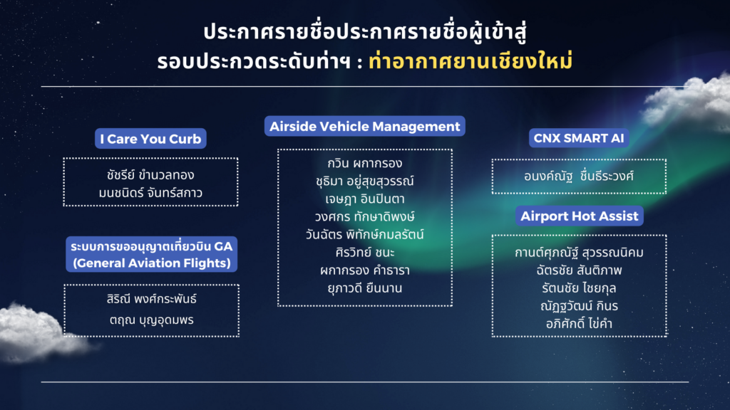 INNOLUTION SS2 – AOT Innovation