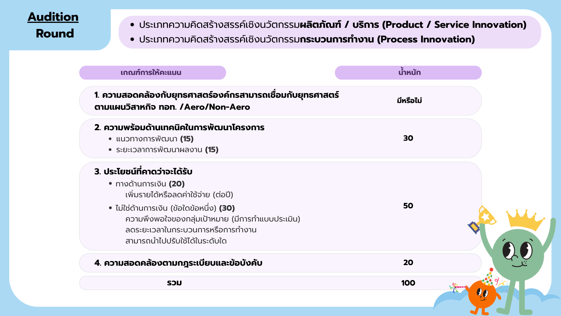 Innolution-rule – AOT Innovation