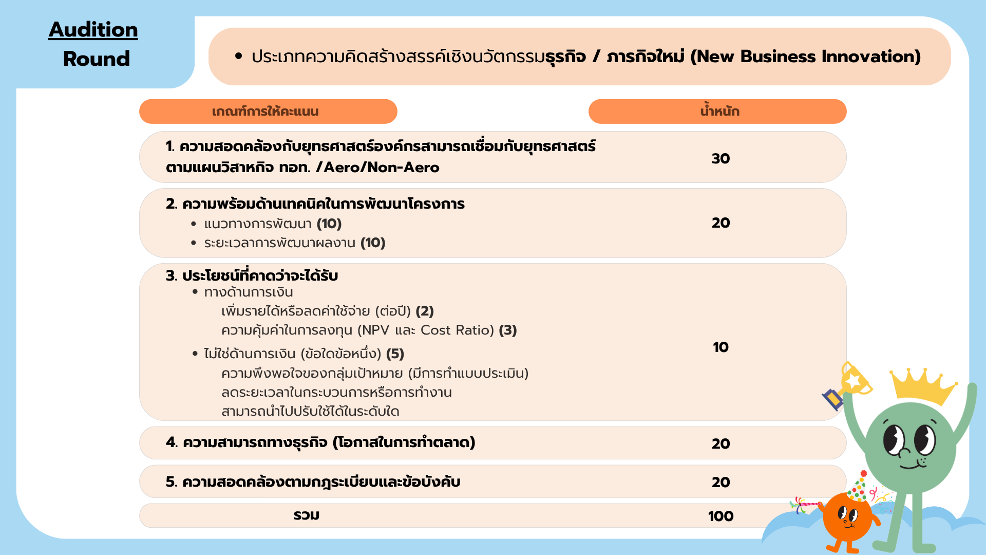 Innolution-rule – AOT Innovation