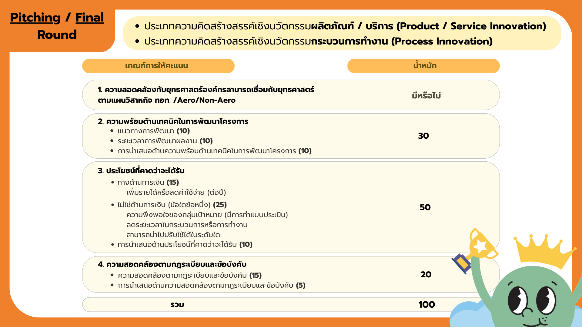 Innolution-rule – AOT Innovation