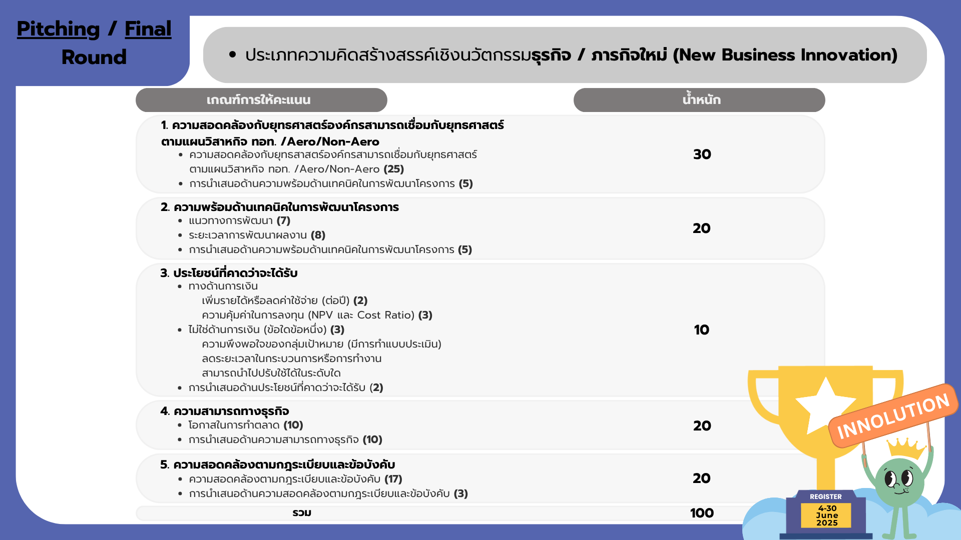 Innolution-rule – AOT Innovation