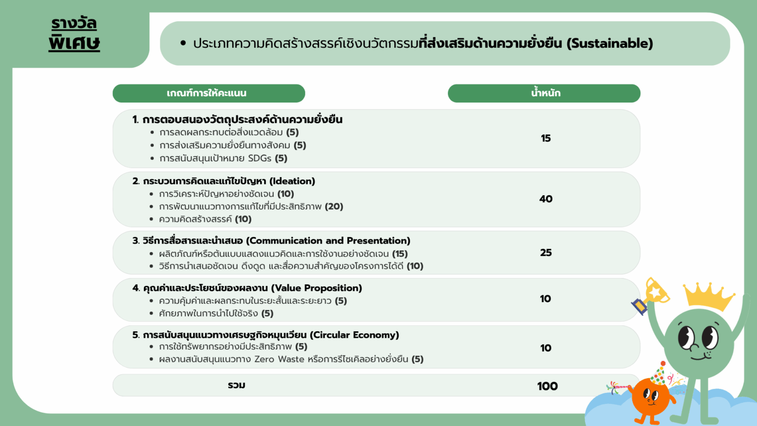 Innolution-rule – AOT Innovation